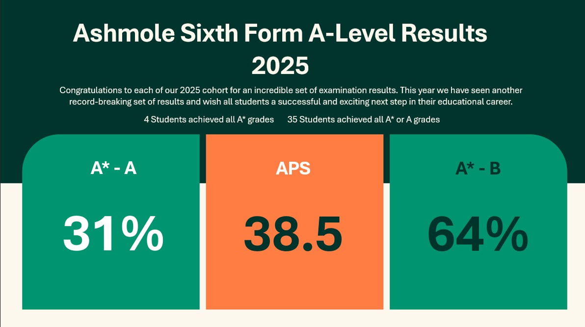 Ashmole Academy - Ashmole Sixth Form A Level 2025