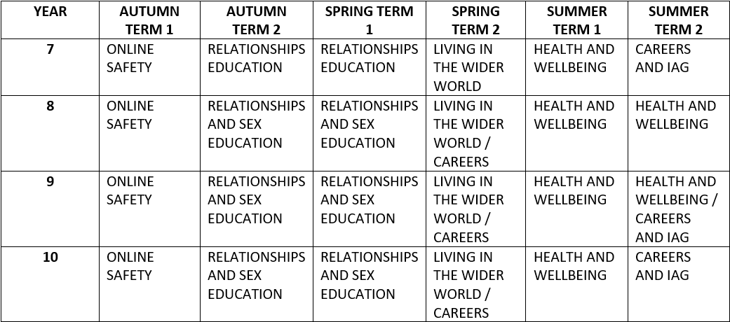 Ashmole Academy - PSHE
